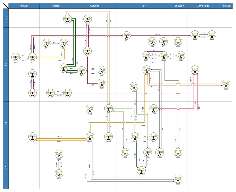 Interactive Graph Visualization | Tom Sawyer Software