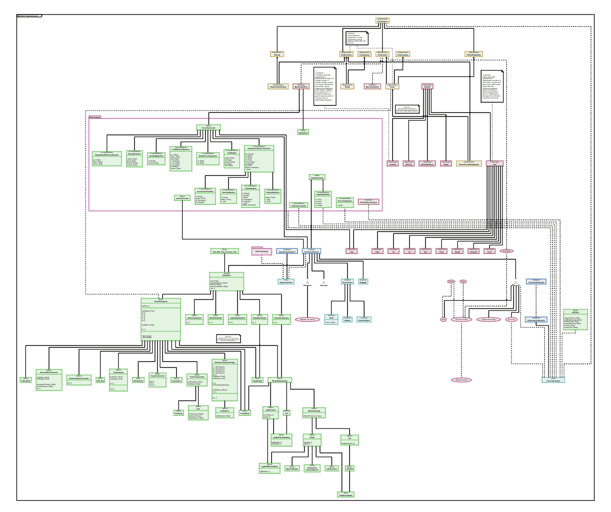 Blazor Graph Visualization Techniques | Tom Sawyer Software