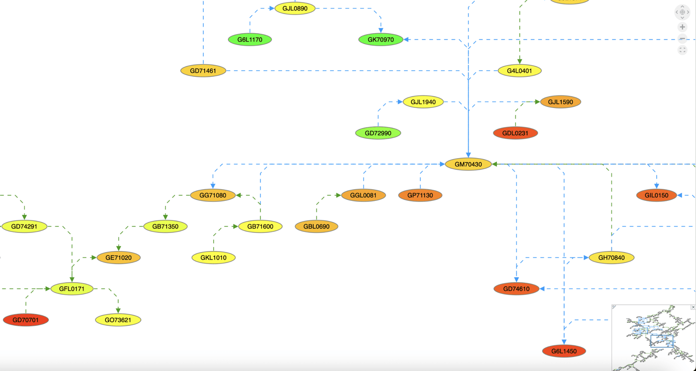 .NET Graph Visualization | Tom Sawyer Software