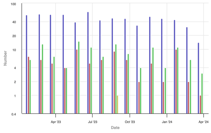d3.js Graph Visualization | Tom Sawyer Software