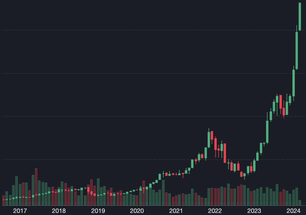 Financial Graph Analysis | Tom Sawyer Software