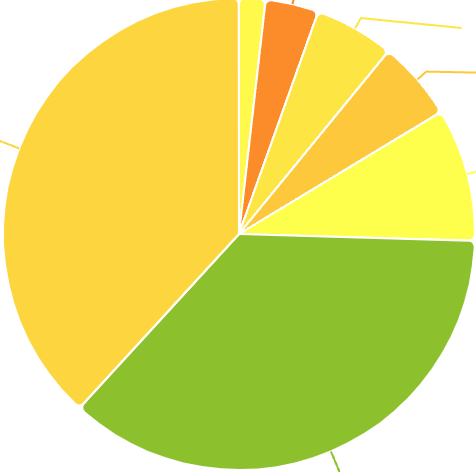 Financial Graph Analysis | Tom Sawyer Software