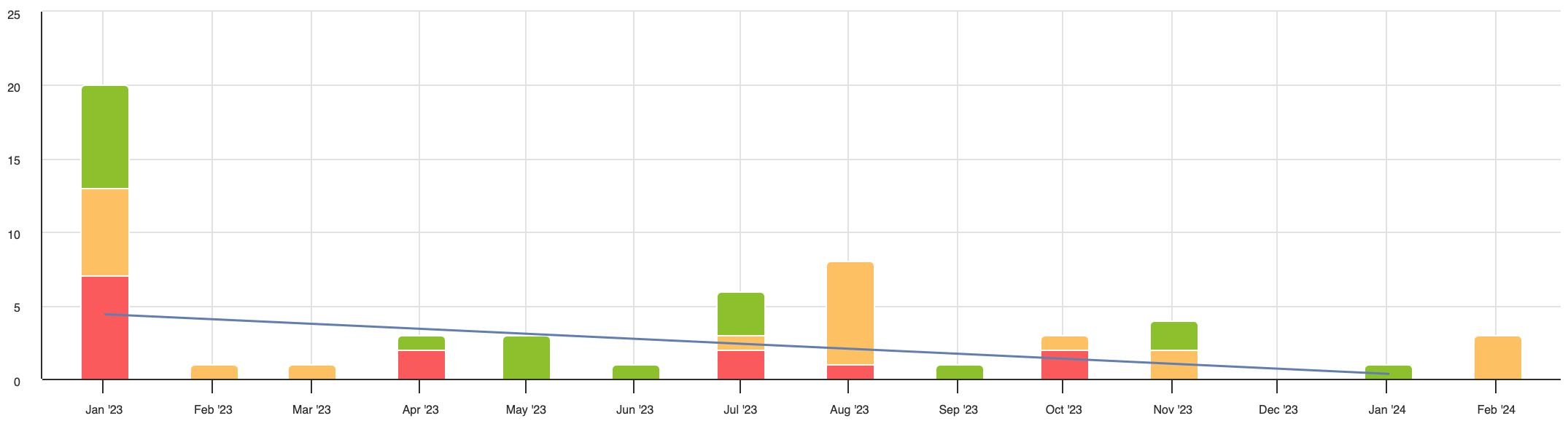 Financial Graph Analysis | Tom Sawyer Software