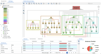 React.js Graph Visualization | Tom Sawyer Software