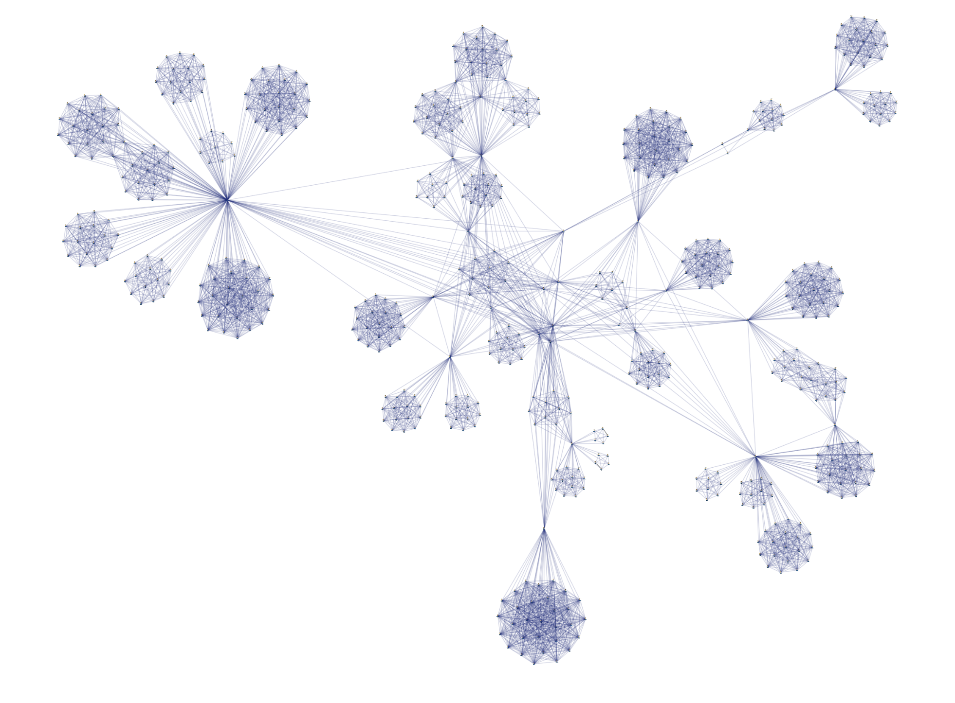 Create Modern Graph Visualization Applications with New Graph Model ...