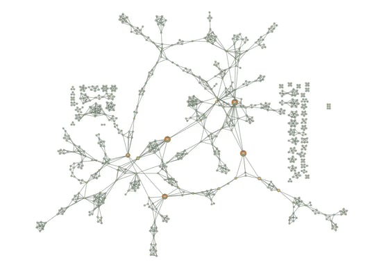 Graph Network Visualization Tom Sawyer Software