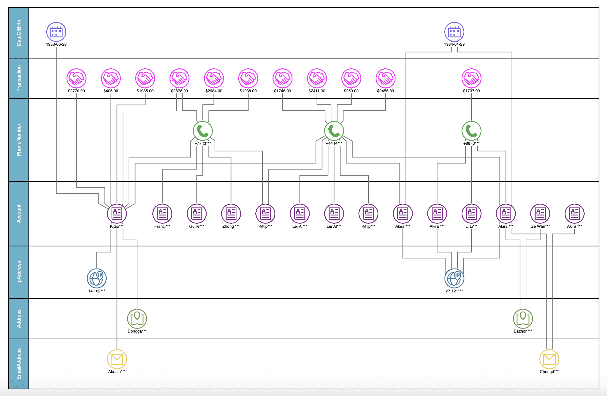 Javascript Graph Visualization | Tom Sawyer Software