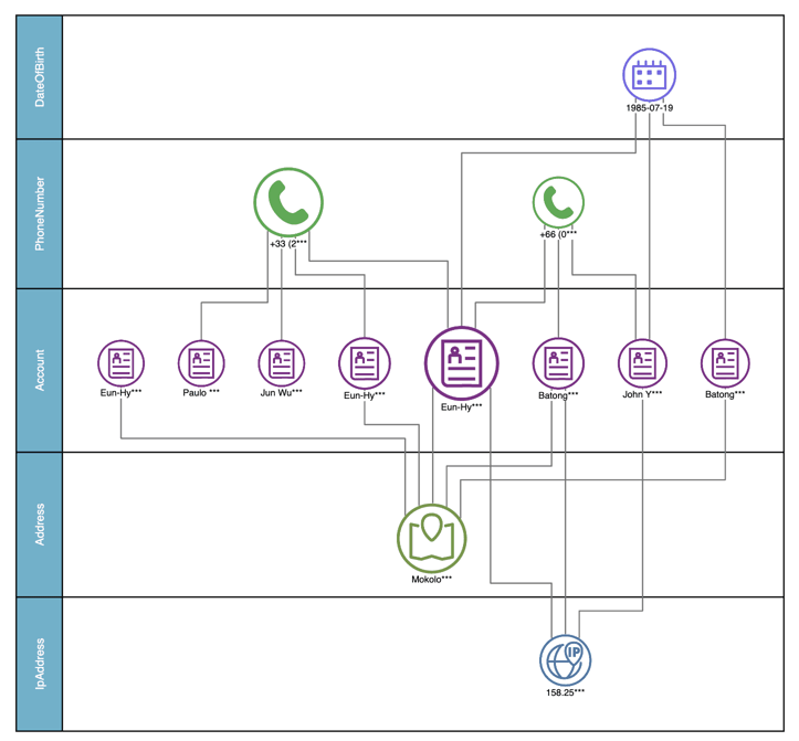 Jupyter Notebook Graph Visualization | Tom Sawyer Software