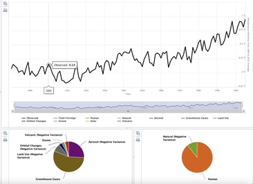 Data Visualization Framework | Tom Sawyer Software