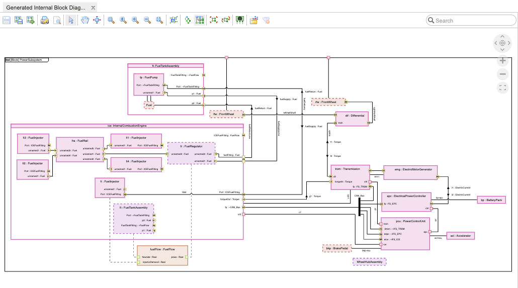 Model Based Development | Tom Sawyer Software