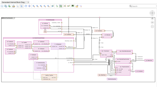 Model Based Development | Tom Sawyer Software