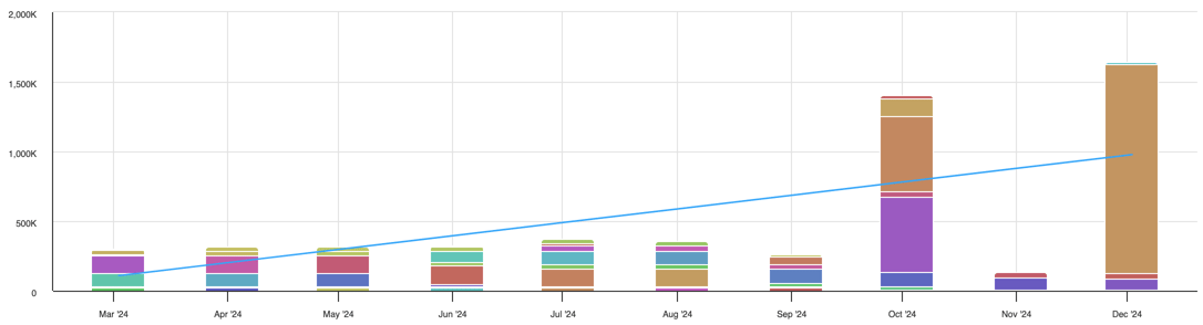 Financial Graph Analysis | Tom Sawyer Software