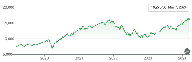 Streamlit Graph Visualization | Tom Sawyer Software