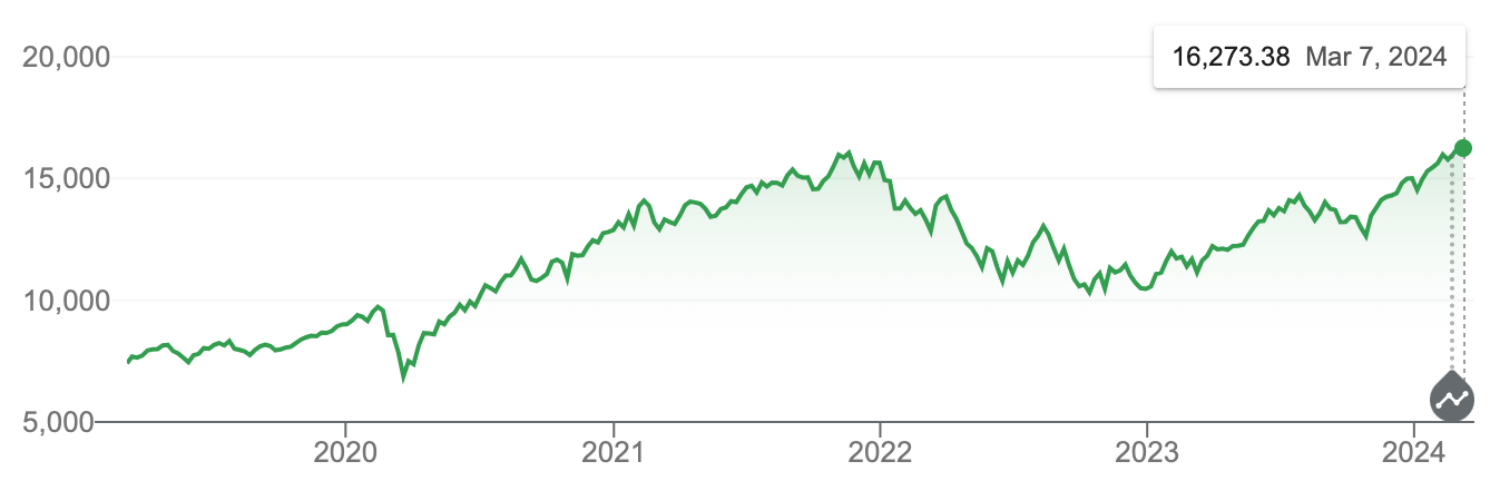 Streamlit Graph Visualization | Tom Sawyer Software