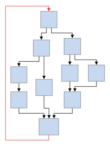 Graph Theory Network Analysis | Tom Sawyer Software Graph Theory Network Analysis | Tom Sawyer Software