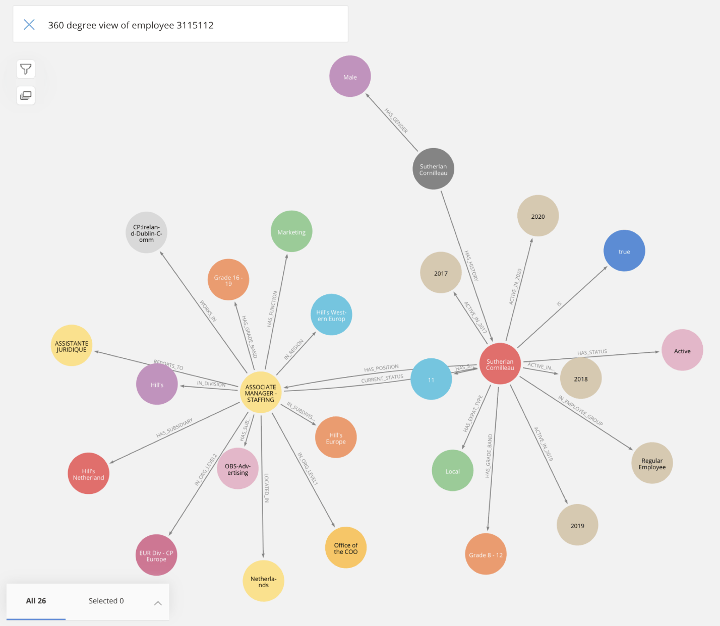 Neo4j Graph Visualization Tom Sawyer Software