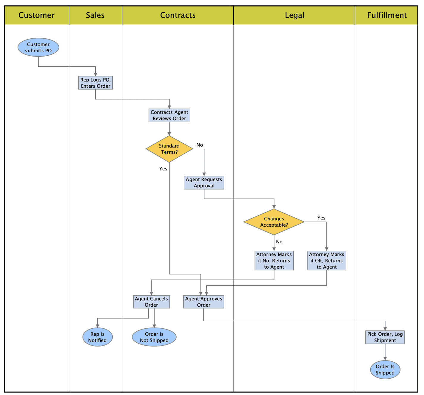 Julia Graph Visualization | Tom Sawyer Software