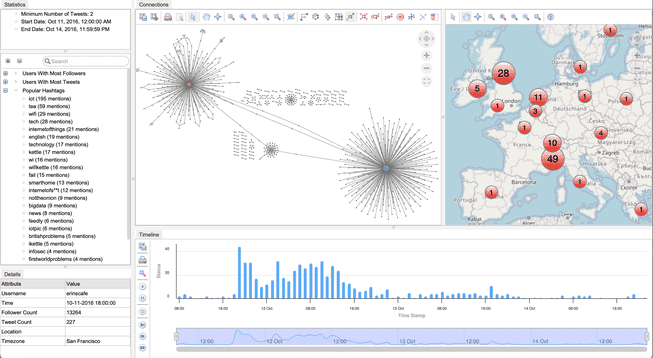 Angular Graph Visualization | Tom Sawyer Software