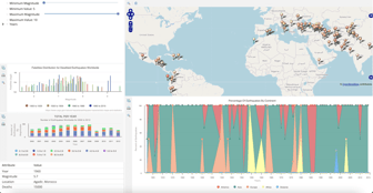 Grafana Graph Visualization | Tom Sawyer Software