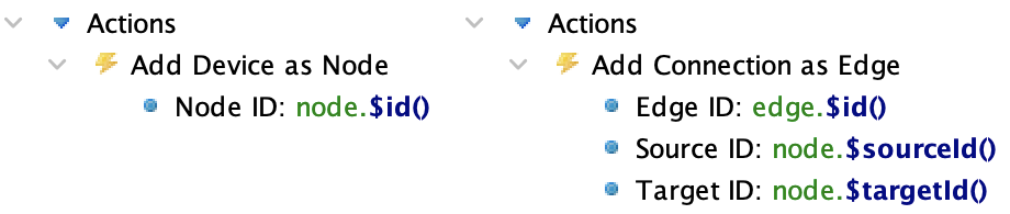Create Modern Graph Visualization Applications with New Graph Model ...