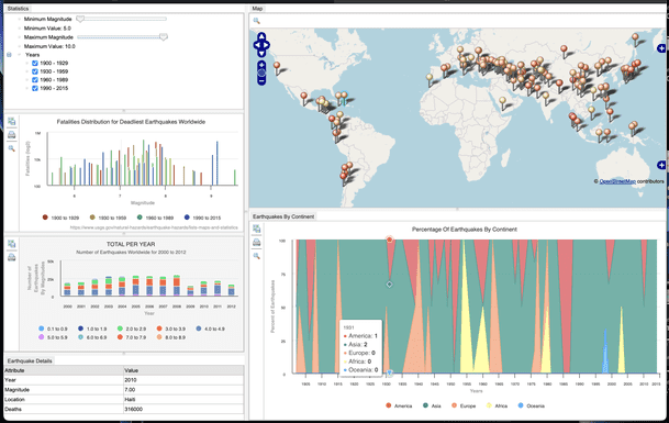 Flourish Visualization Line Graph | Tom Sawyer Software