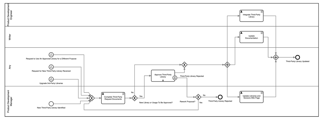 Kibana Graph Visualization | Tom Sawyer Software