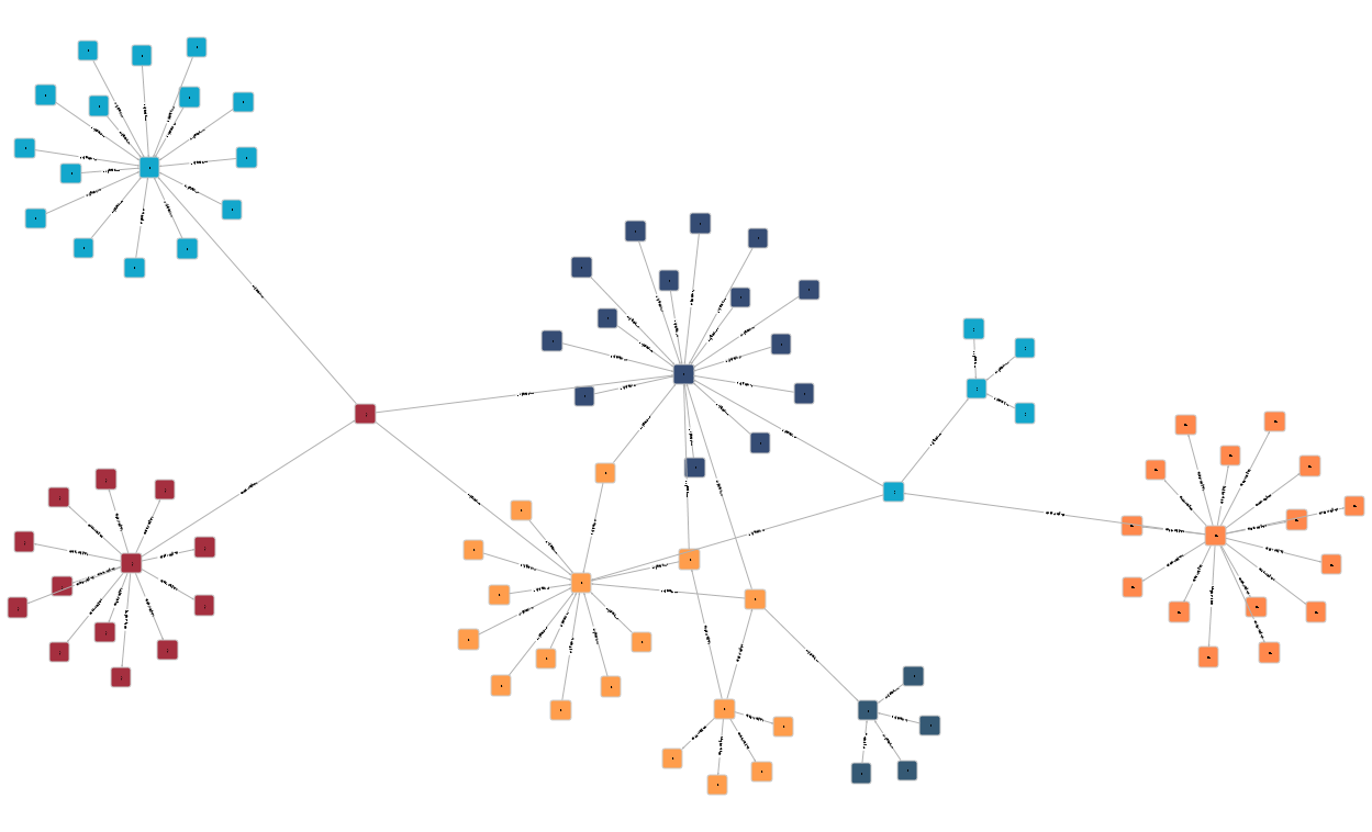 Python Graph Visualization | Tom Sawyer Software Python Graph Visualization | Tom Sawyer Software
