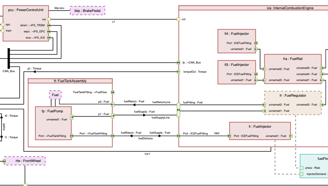 Neo4j Graph Visualization | Tom Sawyer Software
