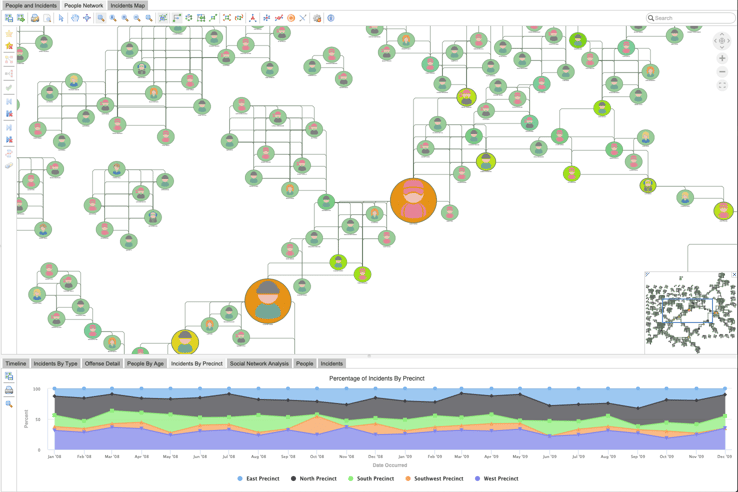 4 Techniques for Powerful Network Analysis | Tom Sawyer Software Blog