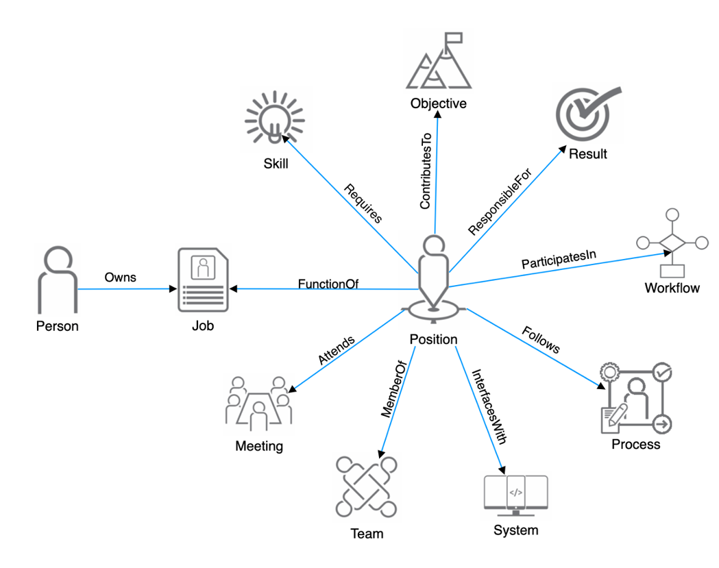 Rise of the Organizational Graph | Tom Sawyer Software Blog