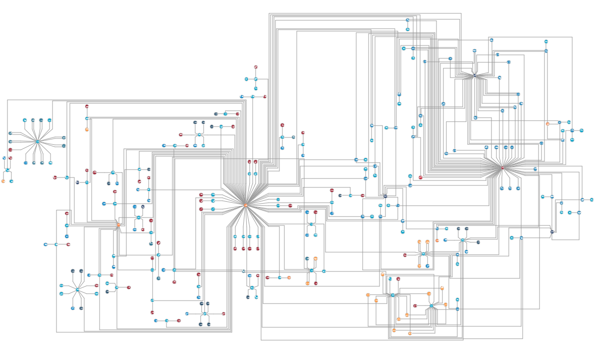 Tom Sawyer Software Academic Program | Tom Sawyer Software Blog