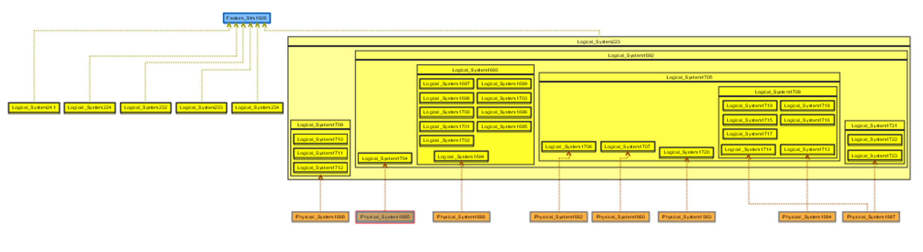 Growing Pains: Learning from SysML v1 | Tom Sawyer Software Blog