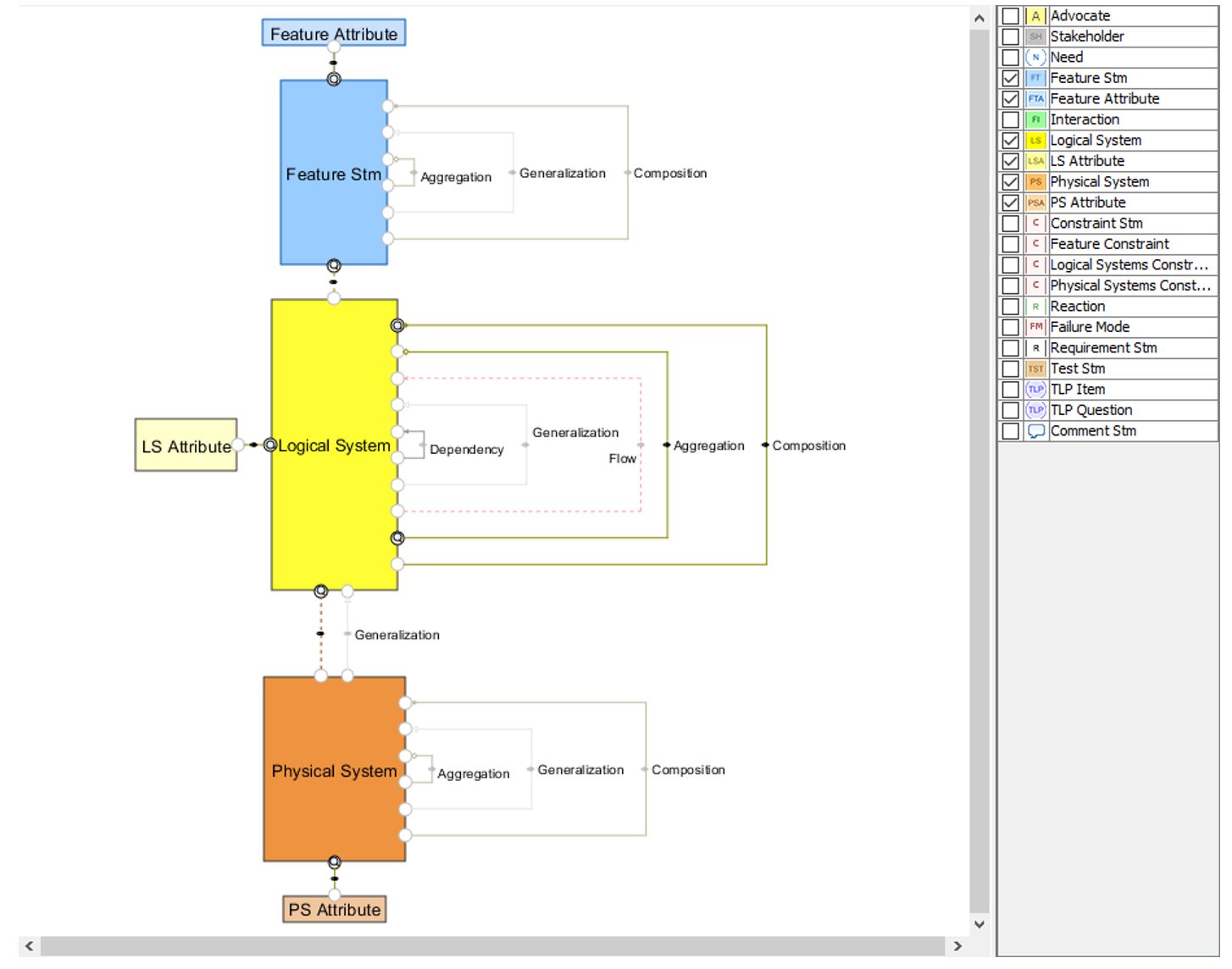 Growing Pains: Learning from SysML v1 | Tom Sawyer Software Blog