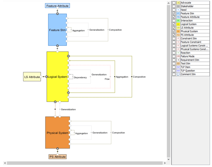 Growing Pains: Learning from SysML v1 | Tom Sawyer Software Blog