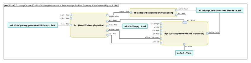 Growing Pains: Learning from SysML v1 | Tom Sawyer Software Blog