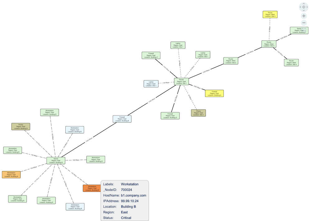 Network Analysis Software | Tom Sawyer Software