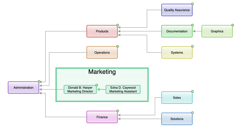Social Graph Visualization | Tom Sawyer Software