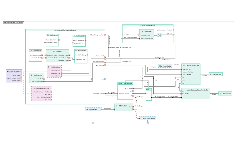 Graph Algorithms Visualization | Tom Sawyer Software