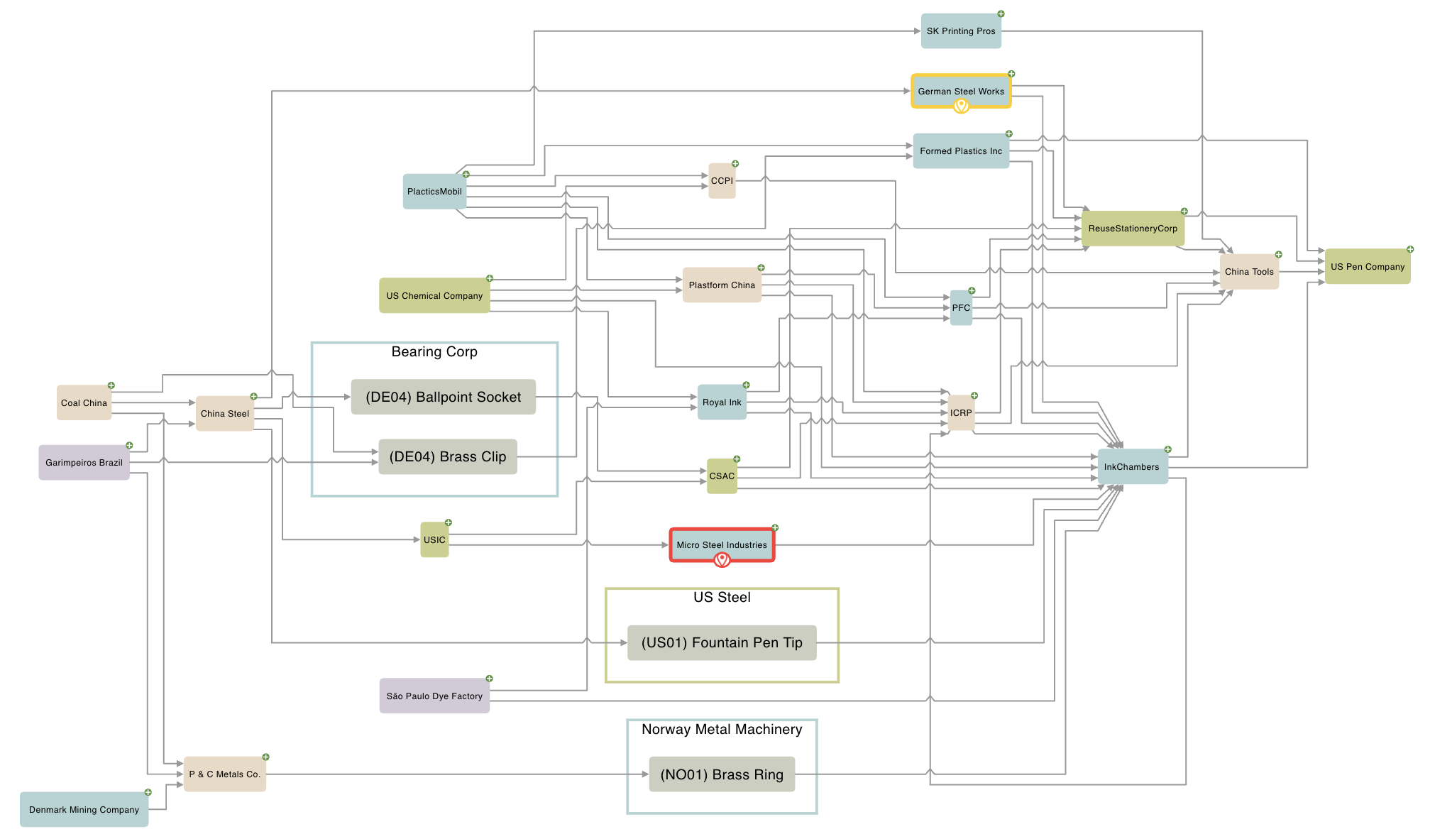 Graph Visualization Open Frameworks Tom Sawyer Software