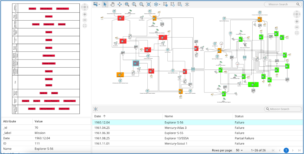 Golang Graph Visualization | Tom Sawyer Software