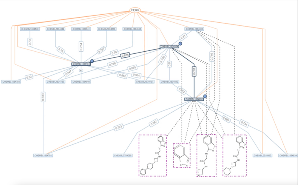 Knowledge Graph Use Cases | Tom Sawyer Software