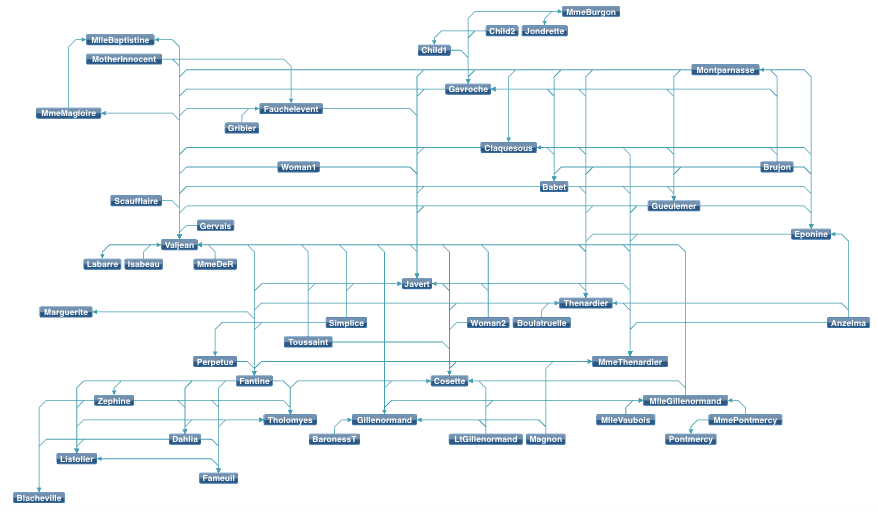 Node Graph Visualization | Tom Sawyer Software