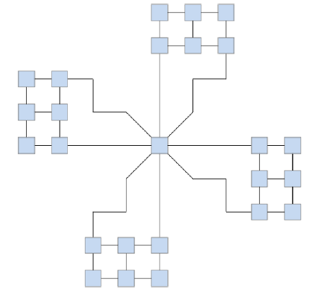 Orthogonal Drawing Models