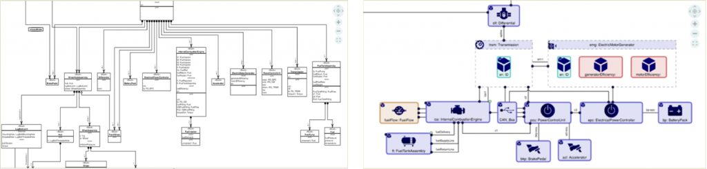 Intelligent MBSE Diagram Automation | Tom Sawyer Software Blog