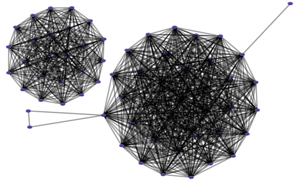Untangle the Hairball with Bundle Layout | Tom Sawyer Software